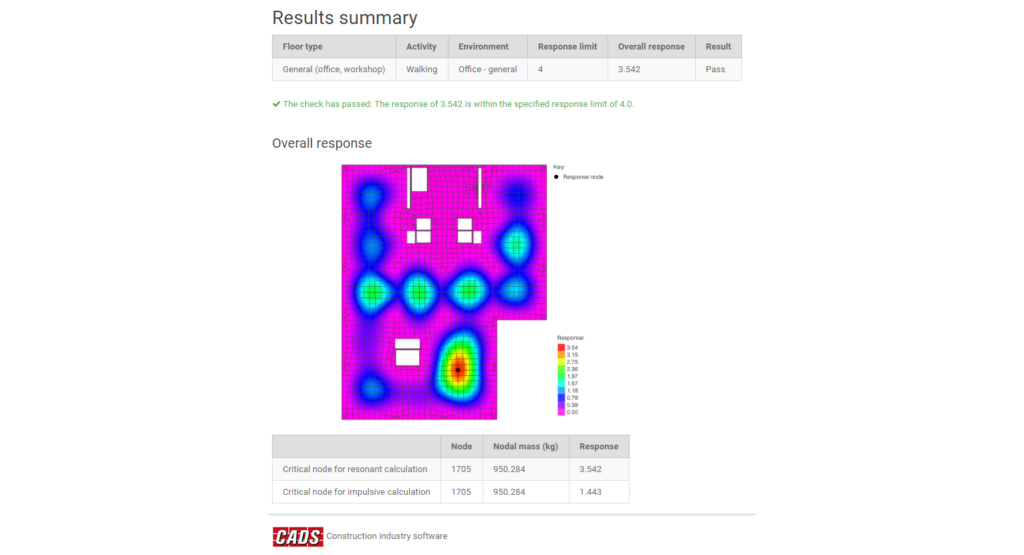 Footfall Analysis for vibration responses caused by walking- CADS UK
