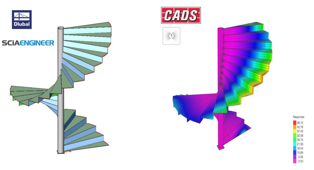 Footfall Analysis for vibration responses caused by walking- CADS UK